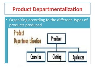 Organisational Structure with advantages and disadvantages. | PPT