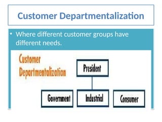 Organisational Structure with advantages and disadvantages. | PPT