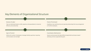 Organisational Structure Organisational Structure | PPTX