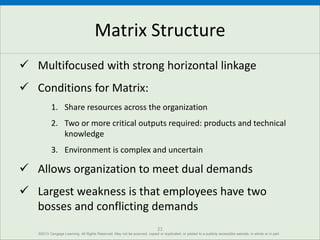 Organisational Structure and Change - 02.pptx