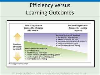 Organisational Structure and Change - 02.pptx