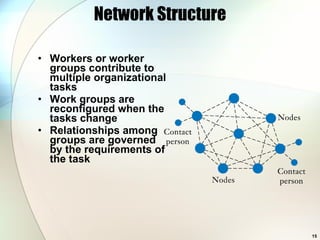 Organisational Structure And Hrm 171 | PPT