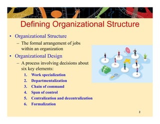 Organisational Structure & Design IEM.pdf