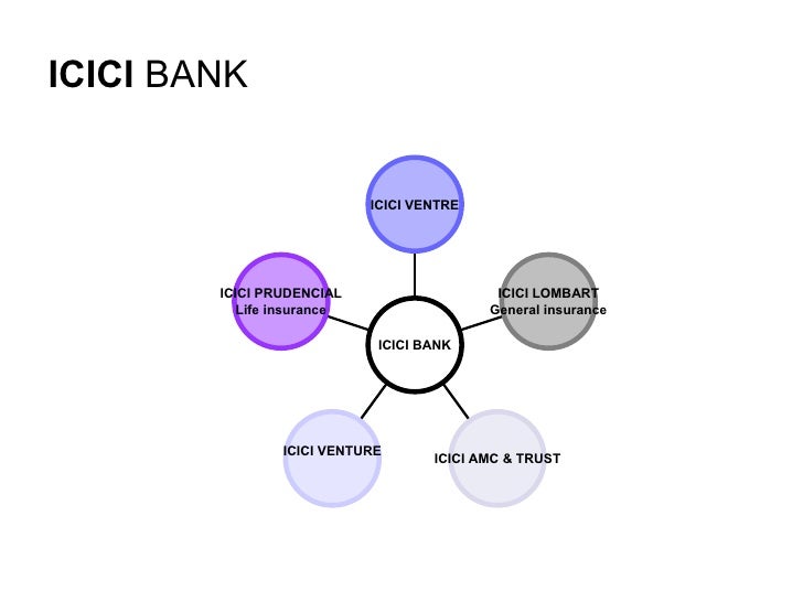 Organizational Structure Of ICICI Bank