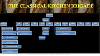 ORGANISATIONAL STRUCTURE OF KITCHEN.pdf
