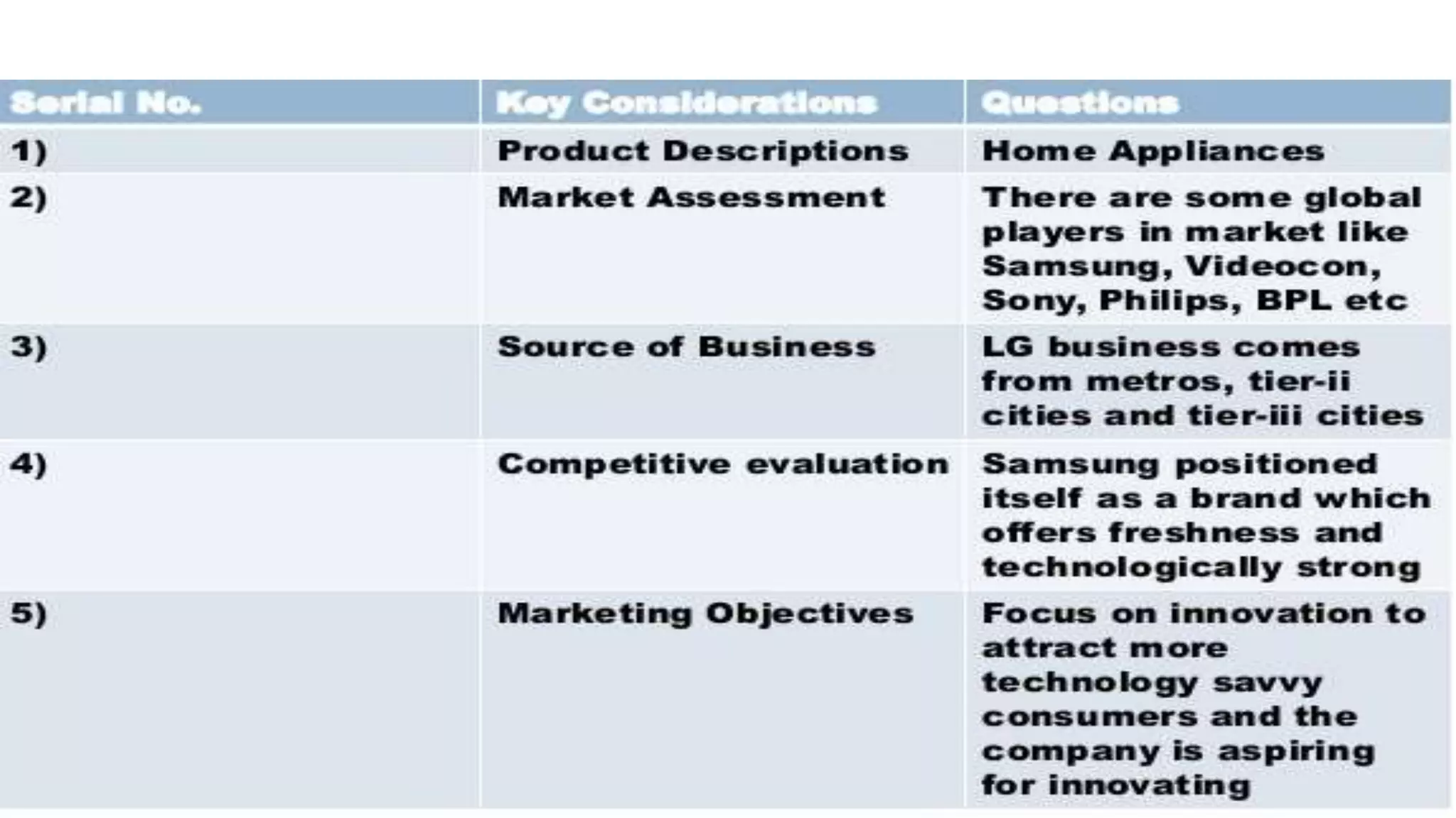 Organisational structure of lg | PPTX