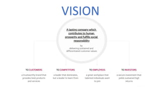 Organisational structure of lg | PPTX