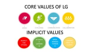 Organisational structure of lg | PPTX