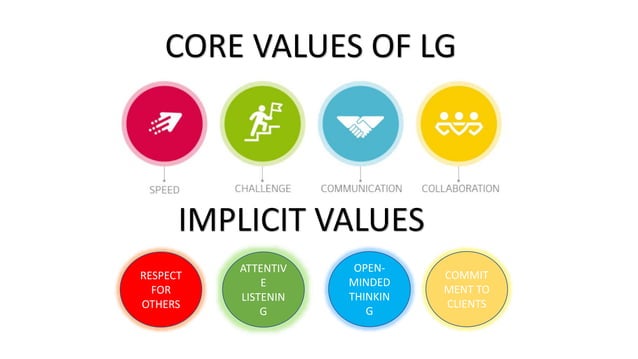 Organisational structure of lg | PPTX