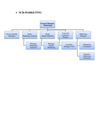 Organisational structure of standard chartered bank | DOCX