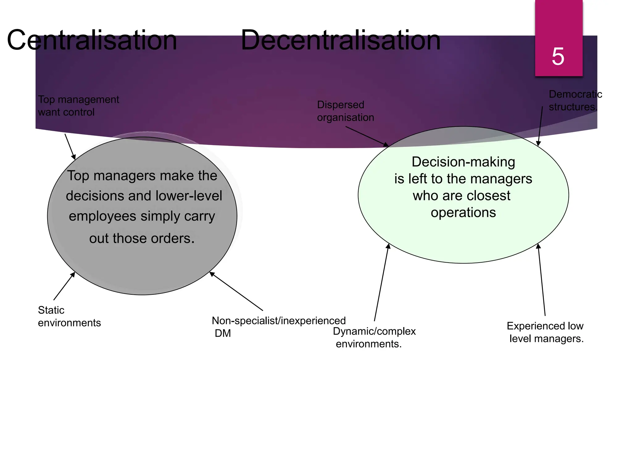 Organisational Structures.ppt