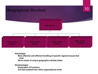 Organisational Structures.ppt