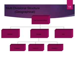 Organisational Structures.ppt