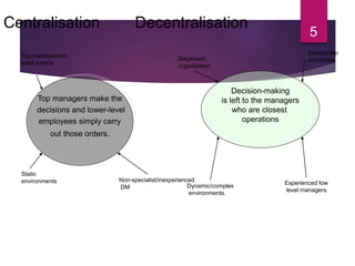 Organisational Structures.ppt