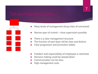 Organisational Structures.ppt