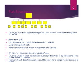 Organisational Structures.ppt