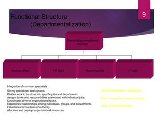 Organisational Structures.ppt