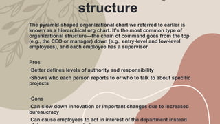 ORGANISATIONAL STRUCTURES & ITS VARIOUS TYPES.pptx