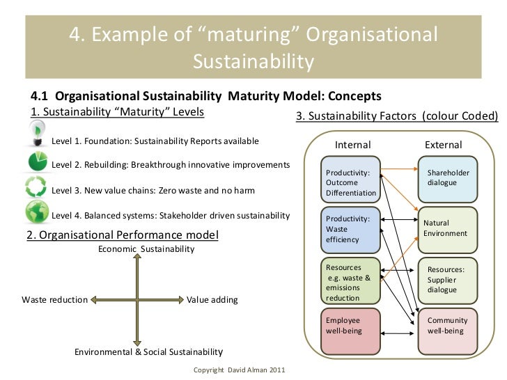 Organisational Sustainability