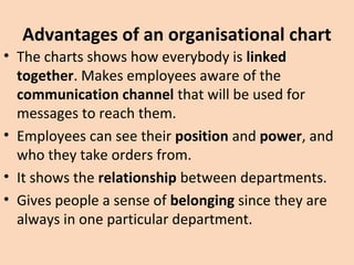 Organisation and Management | PPT