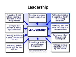 Organisation and management | PPTX | Business | Business and Finance