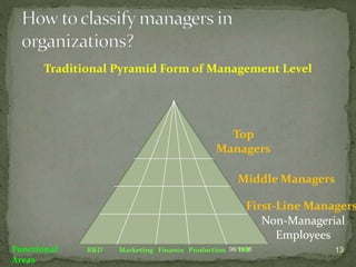 organisation and management.pptx