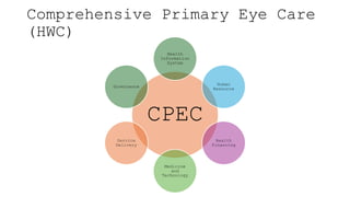 Organisation and Management of Eye Care Programme Service Delivery Models | PPTX