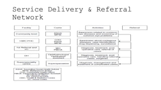 Organisation and Management of Eye Care Programme Service Delivery Models | PPTX