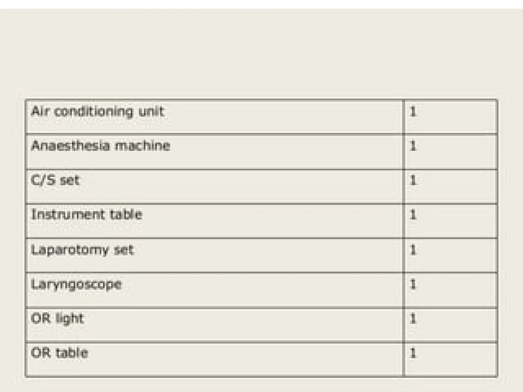 organisation and physical set up of OT.pptx