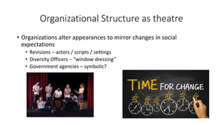Organisation as Theatre | PPTX