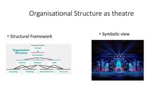 Organisation as Theatre | PPTX