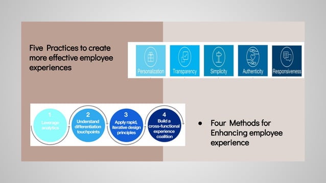 Organisation Behaviour | Shaping Employee Experience | PPT