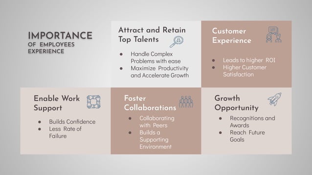 Organisation Behaviour | Shaping Employee Experience | PPT