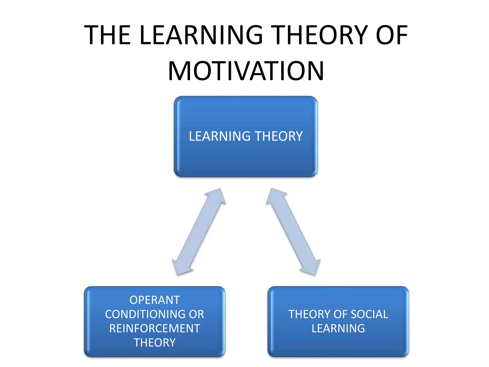 Organisation behaviour modification | PPTX