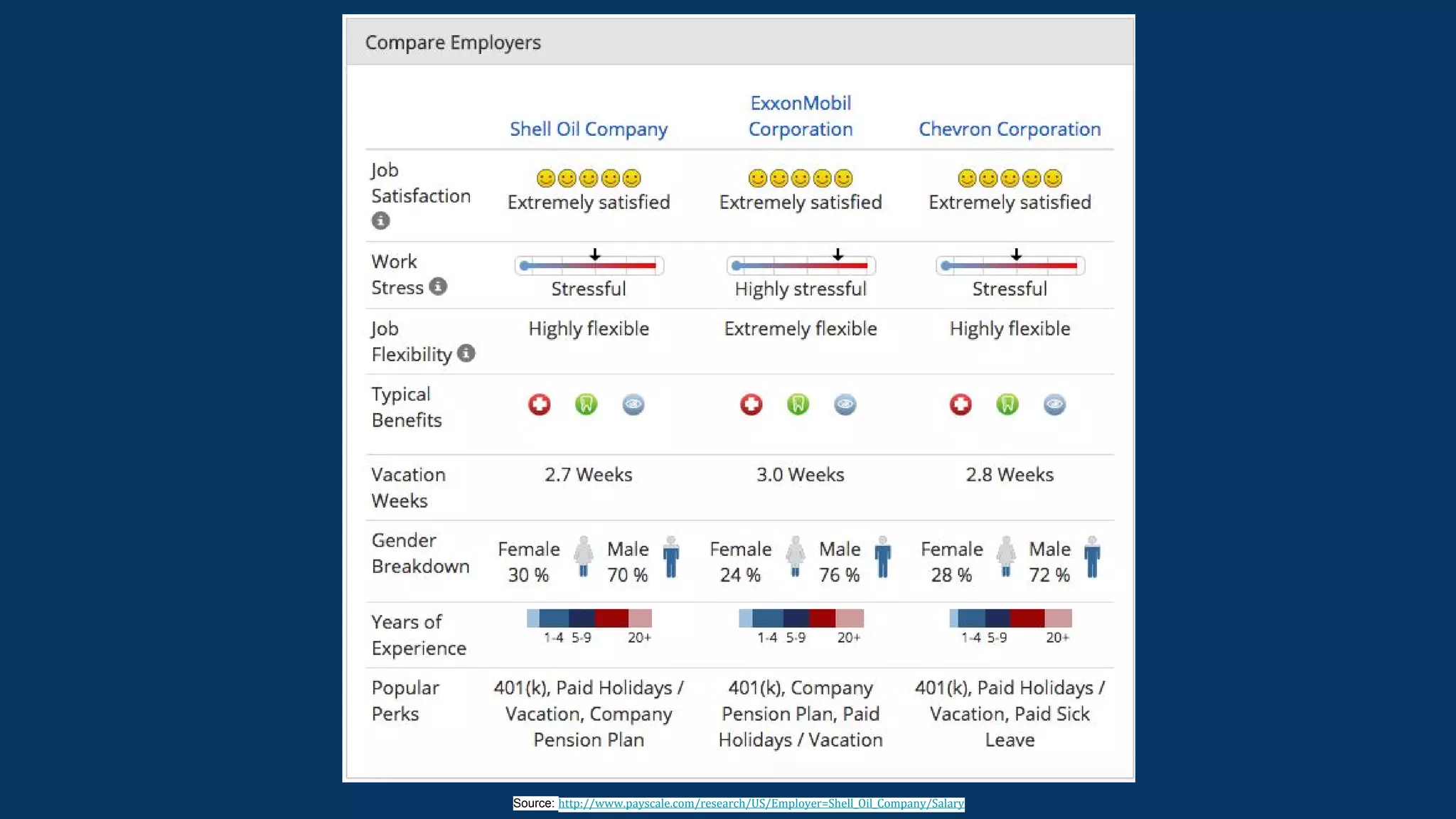 Organisation behavior of shell | PDF