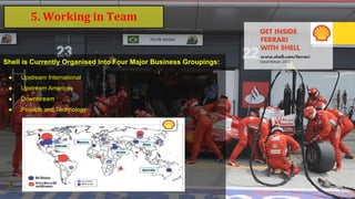 Organisation behavior of shell | PPT
