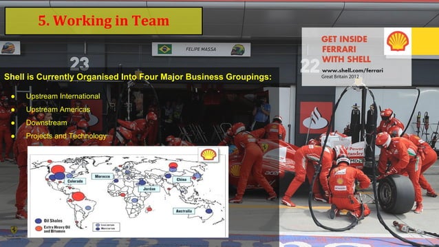 Organisation behavior of shell | PPT