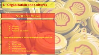 Organisation behavior of shell | PPT