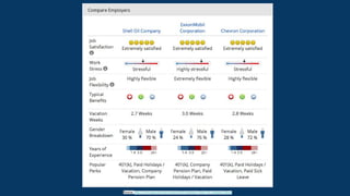 Organisation behavior of shell | PPT
