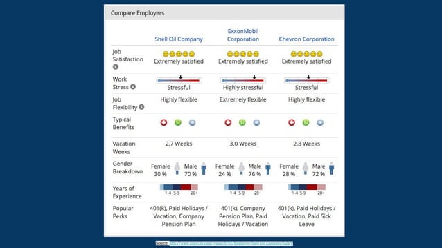 Organisation behavior of shell | PPT