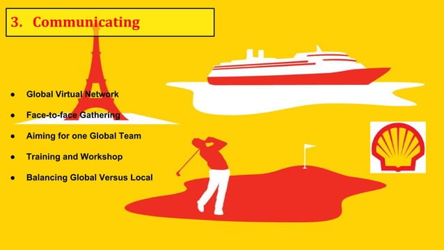 Organisation behavior of shell | PPT