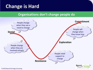 Using Organisation Change Management to Maximise Project’s Business ...