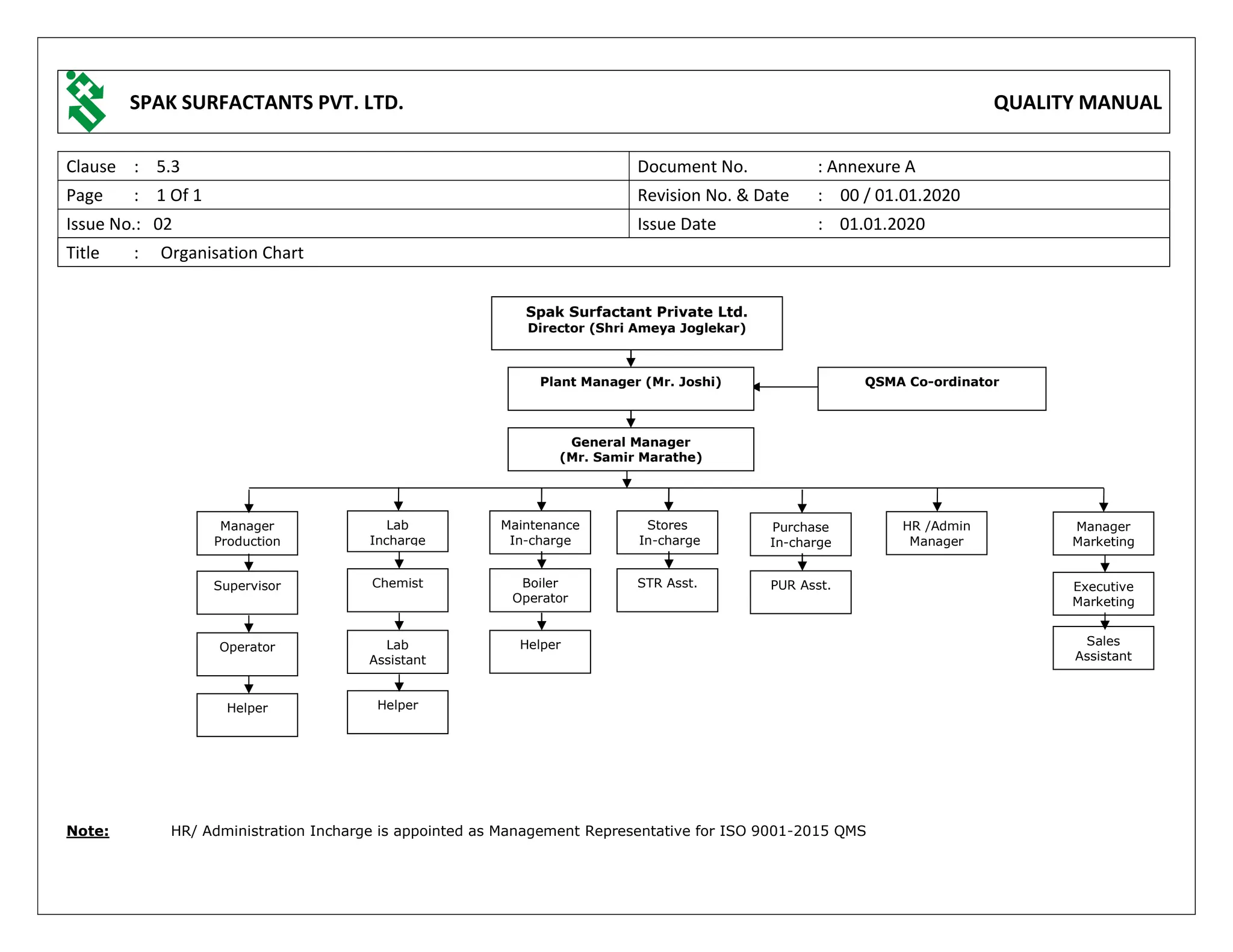 Organisation Chart -SSPl.pdf