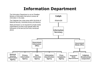 Organisation chart of khilafah state - English.pdf