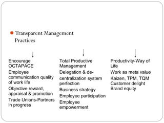 Organisation culture | PPT | Human Resources | Business