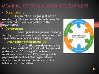 Organisation development | PPTX