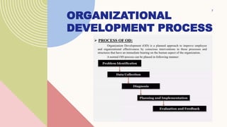 Organisation_Development[1] - Read-Only.pptx