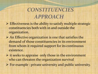 Organisation effectiveness | PPT