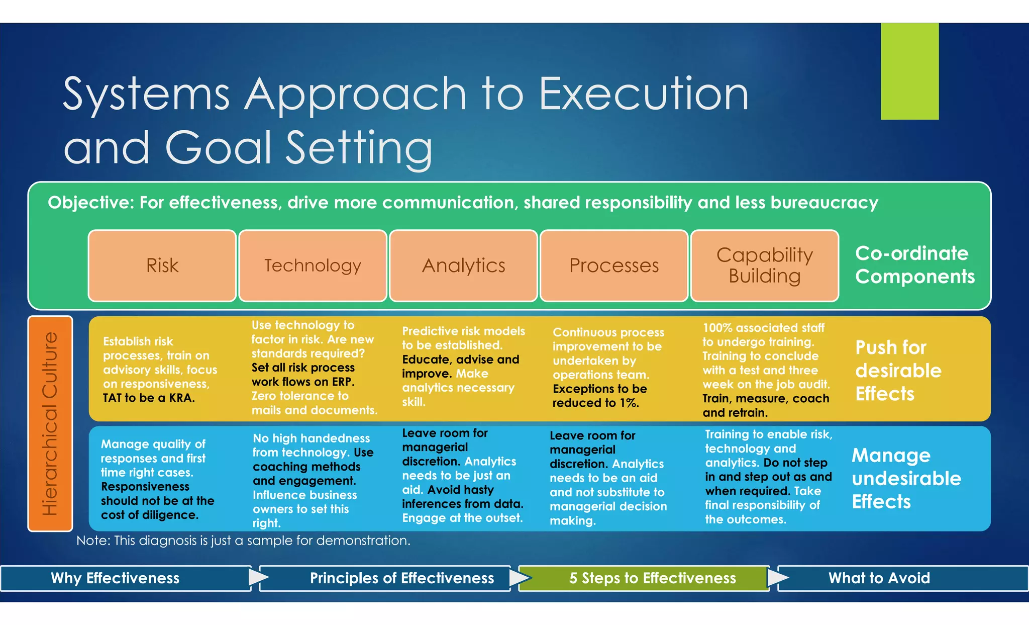 Organisation effectiveness primer and framework for practice | PPT