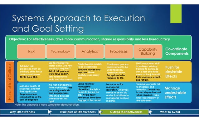 Organisation effectiveness primer and framework for practice | PPT